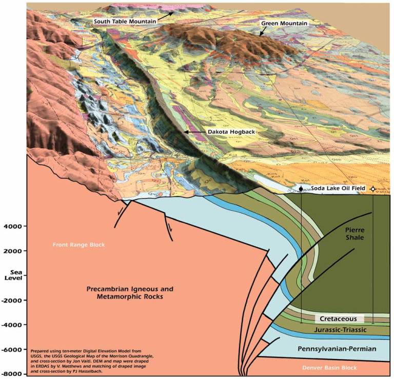 Geology field trip – GeoChristian