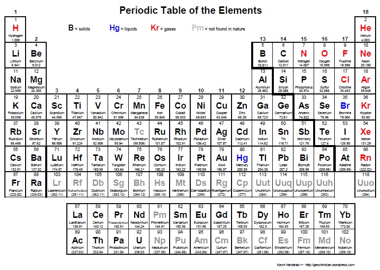 PDF periodic table – GeoChristian